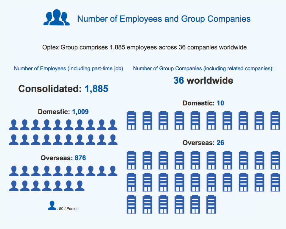 Company | Getting to Know OPTEX FA : OPTEX FA GLOBAL
