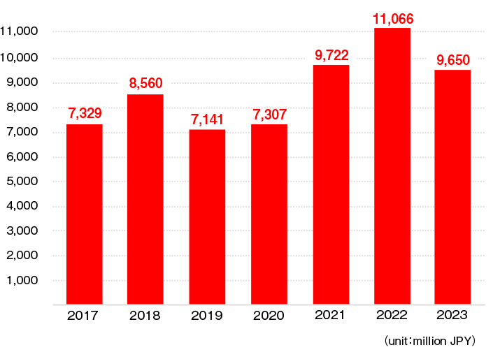 Company | Corporate Data : OPTEX FA GLOBAL