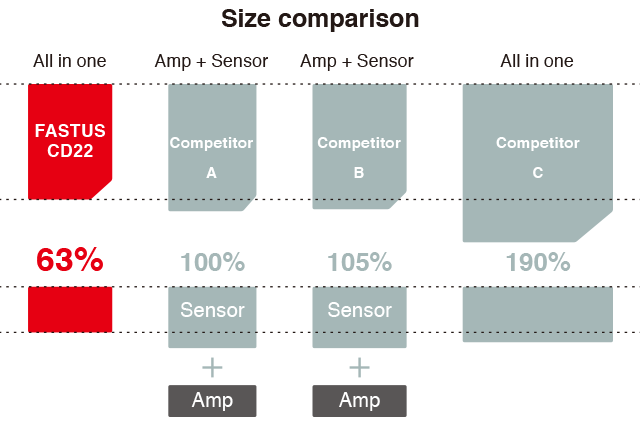 Displacement Sensors | Small Displacement Sensor With Digital Display ...