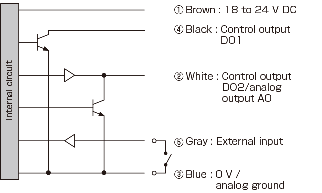 Displacement Sensors | Laser Displacement Sensors | CD2H Series ...