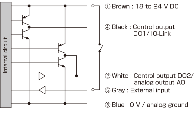 Displacement Sensors | Laser Displacement Sensors | CD2H Series ...