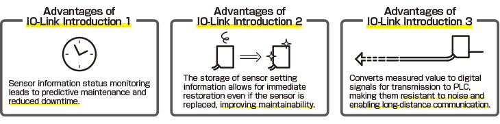 Displacement Sensors | Laser Displacement Sensors | CD2H Series | IO ...