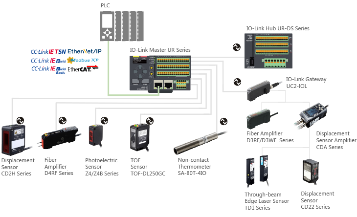Displacement Sensors | Laser Displacement Sensors | CD2H Series | IO ...