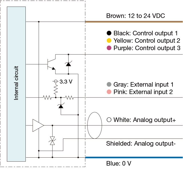 Displacement Sensors | Displacement Sensor Amplifiers | CDA Series ...