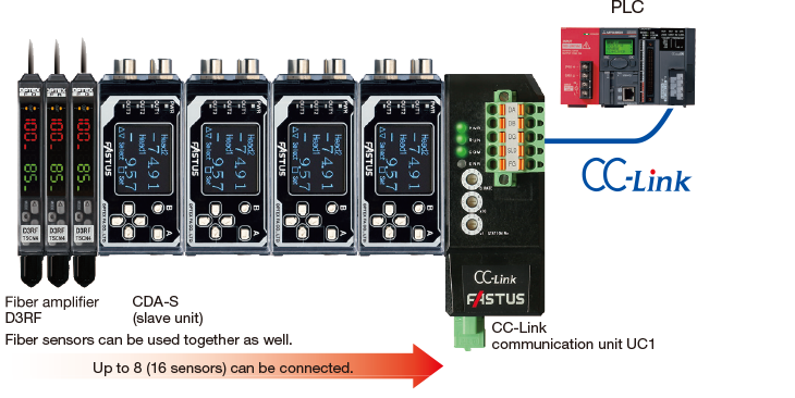 Displacement Sensors | Displacement Sensor Amplifier Unit | CDA Series ...