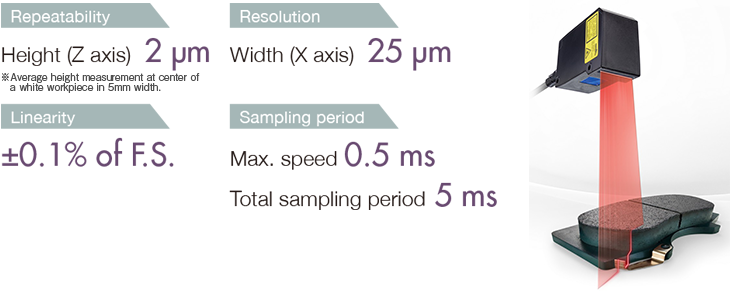What Is Ls In Unit Of Measure