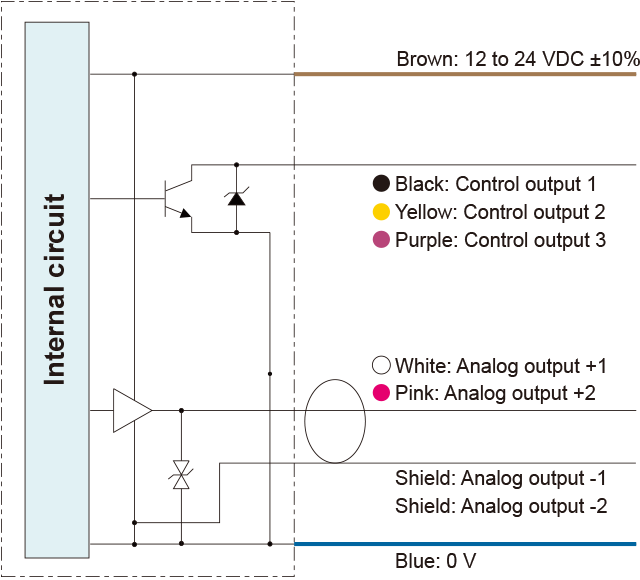Displacement Sensors | Through-beam Edge Sensor | TD1 Series | Circuit ...