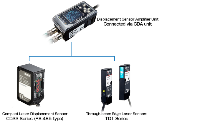 IIoT | IO-Link | IO-Link Master | UR Series | IO-Link devices of OPTEX ...