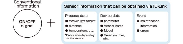 IIoT | IO-Link | IO-Link Hub | UR-DS Series | What is IO-Link? : OPTEX ...