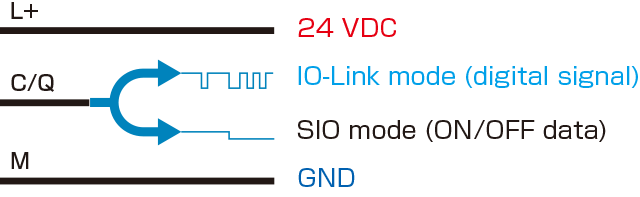 IIoT | IO-Link | IO-Link Master | UR Series | What is IO-Link? : OPTEX ...