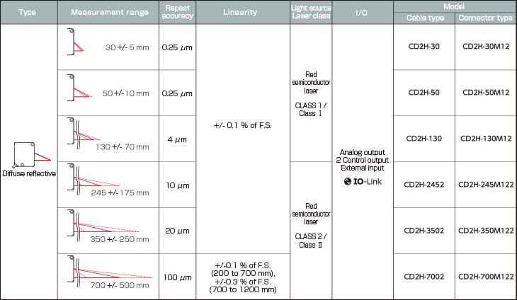 IIoT | IO-Link | IO-Link Master | UR Series | IO-Link devices of OPTEX ...