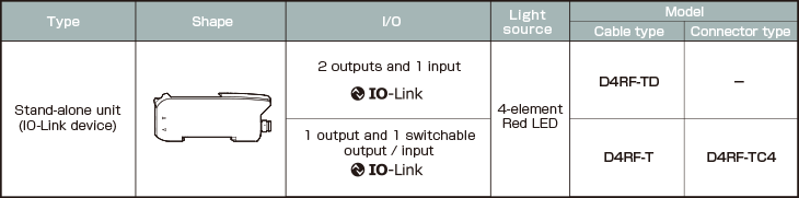 IIoT | IO-Link | IO-Link Master | UR Series | IO-Link devices of OPTEX ...