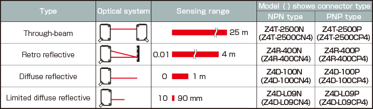 IIoT | IO-Link | IO-Link Master | UR Series | IO-Link devices of OPTEX ...