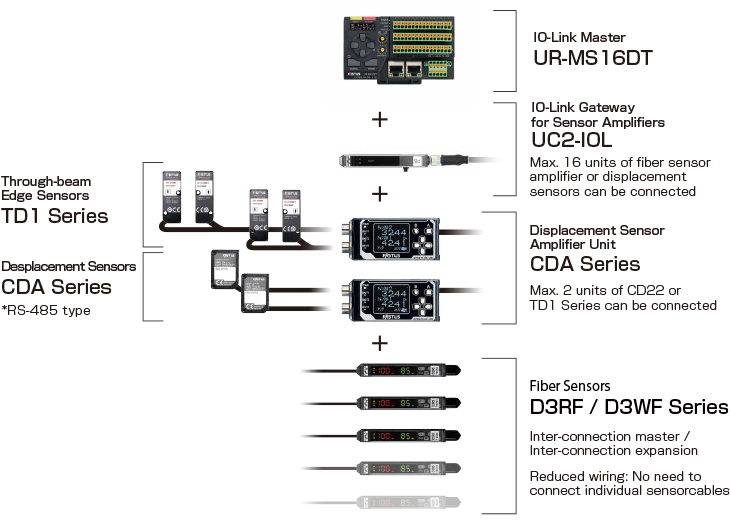 IIoT | IO-Link | IO-Link Master | UR Series | IO-Link devices of OPTEX FA : OPTEX FA GLOBAL