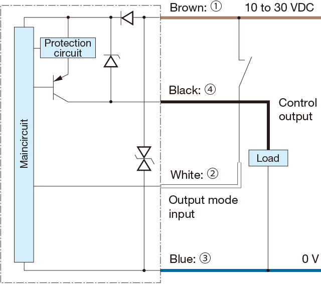 Photoelectric Sensors | Amplifier Built-in Type | Small Type | S Series ...