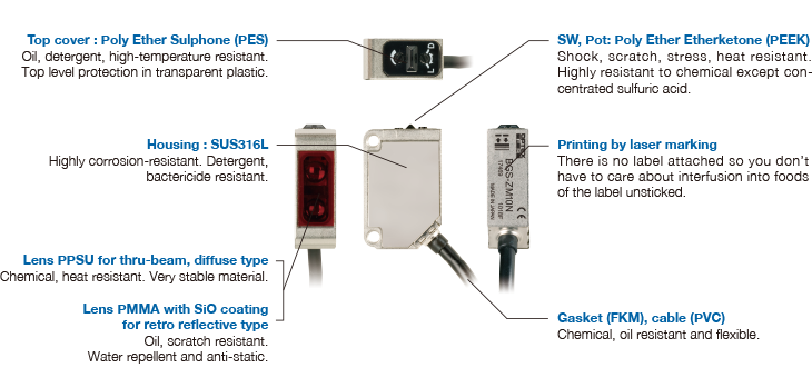 Photoelectric Sensors | BGS Sensor | Stainless Steel Housing BGS Type ...