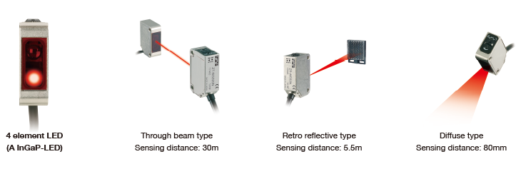 Photoelectric Sensors | BGS Sensor | Stainless Steel Housing BGS Type ...