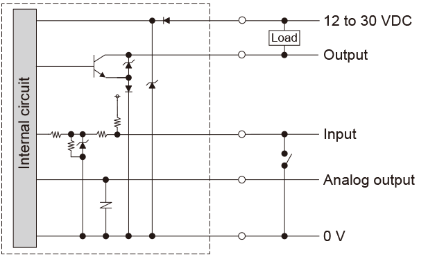 Photoelectric Sensors | BGS Sensor | Ultra-Compact Laser Distance ...