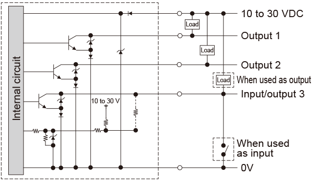 Photoelectric Sensors | BGS Sensor | Ultra-Compact Laser Distance ...
