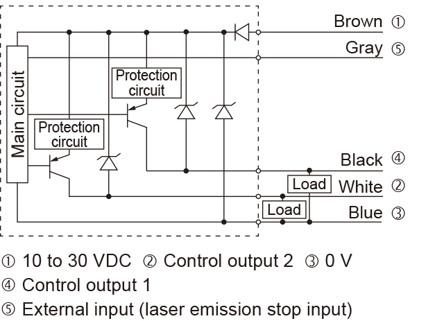 Photoelectric Sensors | BGS Sensor | Long-Distance BGS Laser Type | TOF ...