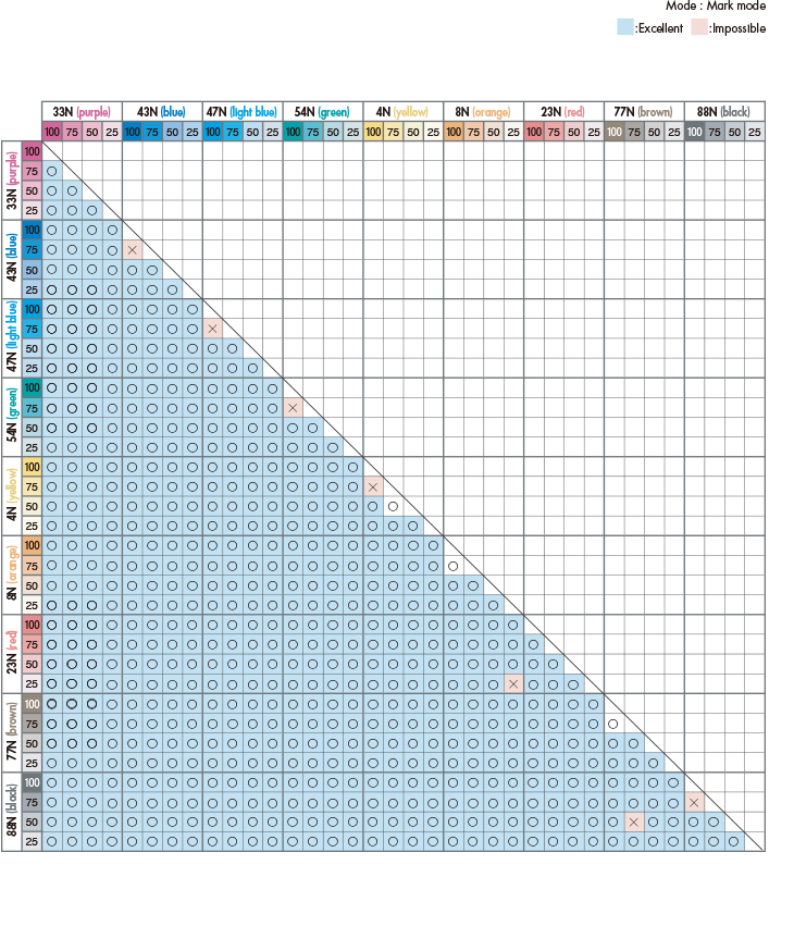 Photoelectric Sensors | Color Mark Sensor | Digital Color/Mark ...