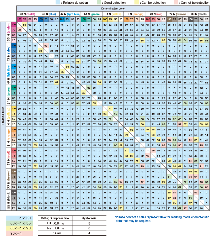 Photoelectric Sensors | Color Mark Sensor | Digital Color/Mark ...