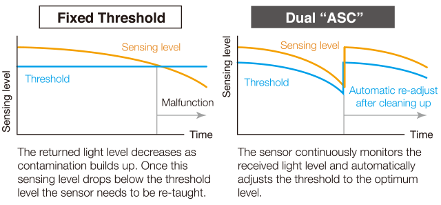 Photoelectric Sensors | Fiber Sensor | High Speed Digital Fiber Sensor ...