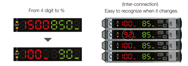 Photoelectric Sensors | Fiber Sensor | High Speed Digital Fiber Sensor ...