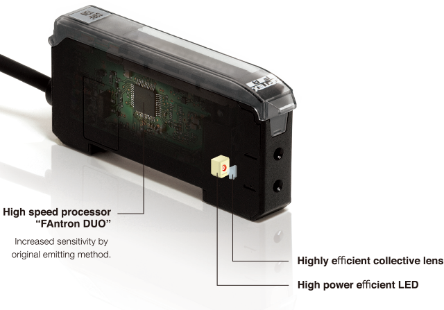 Photoelectric Sensors | Fiber Sensor | High Speed Digital Fiber Sensor ...