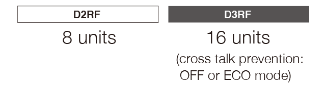 Photoelectric Sensors | Fiber Sensor | High Speed Digital Fiber Sensor ...