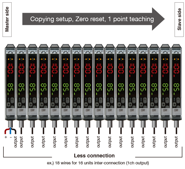 Photoelectric Sensors | Fiber Sensor | High Speed Digital Fiber Sensor ...