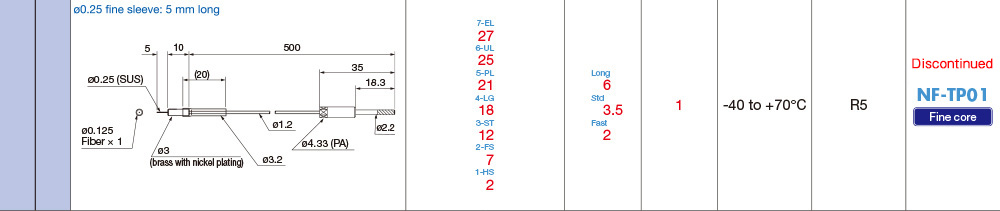 Photoelectric Sensors | Fiber Sensor | Fiber Unit | CYLINDRICAL TYPE ...