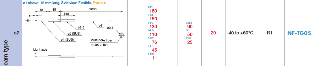 Photoelectric Sensors | Fiber Sensor | Fiber Unit | CYLINDRICAL TYPE ...