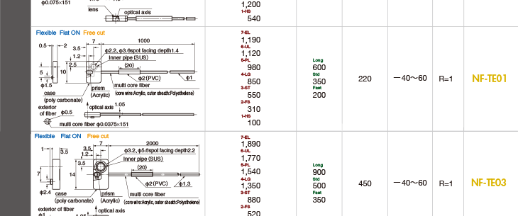 Photoelectric Sensors | Fiber Sensor | Fiber Unit | EASY MOUNTING ...