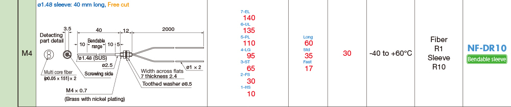 Photoelectric Sensors | Fiber Sensor | Fiber Unit | FLEXIBLE R1mm ...