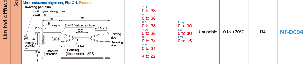 Photoelectric Sensors | Fiber Sensor | Fiber Unit | FLEXIBLE R4/R2mm ...