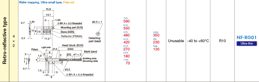 Photoelectric Sensors | Fiber Sensor | Fiber Unit | NARROW VIEW/WAFER ...
