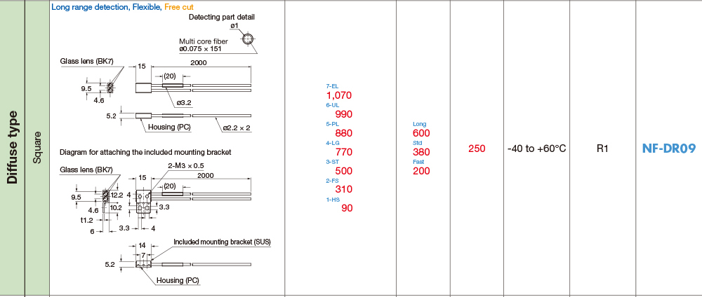 Photoelectric Sensors | Fiber Sensor | Fiber Unit | NARROW VIEW/WAFER ...