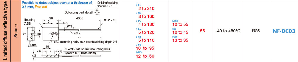 Photoelectric Sensors | Fiber Sensor | Fiber Unit | NARROW VIEW/WAFER ...
