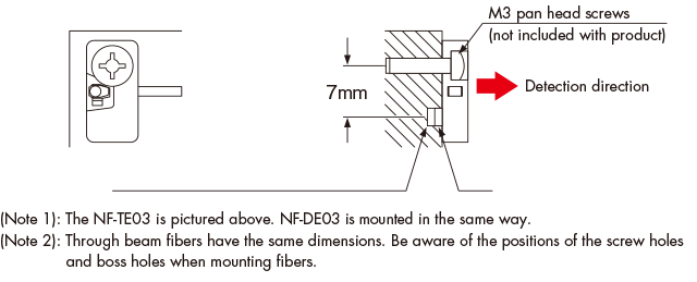 Photoelectric Sensors | Fiber Sensor | Fiber Unit | SCREEN BEAM ARRAY ...