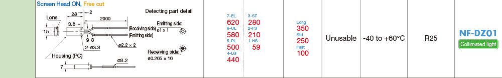 Photoelectric Sensors | Fiber Sensor | Fiber Unit | SCREEN /ARRAY ...