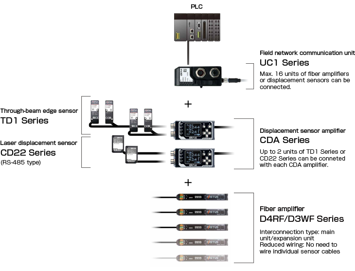 Photoelectric Sensors | Fiber Sensor | EtherCAT Communication Unit | UC1-EC | Feature : OPTEX FA ...