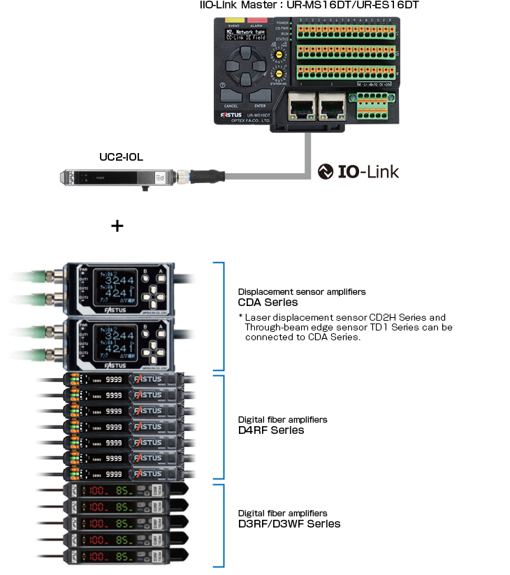 Photoelectric Sensors | Fiber Sensor | IO-Link Gateway | UC2 Series ...