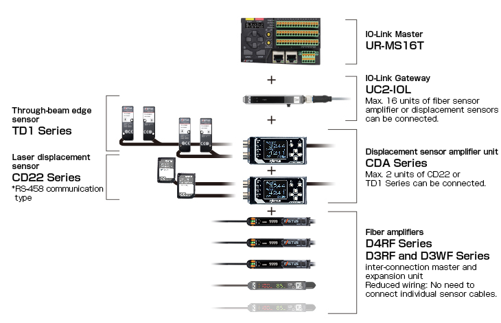 Photoelectric Sensors | Fiber Sensor | IO-Link Gateway | UC2 Series ...