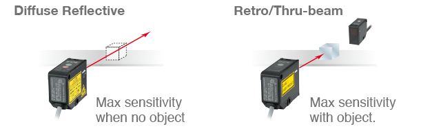 Photoelectric Sensors | Laser Sensor | Digital Amplifier and Modular ...