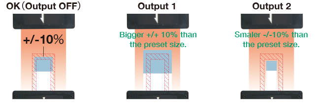Photoelectric Sensors | Laser Sensor | Digital Amplifier and Modular ...