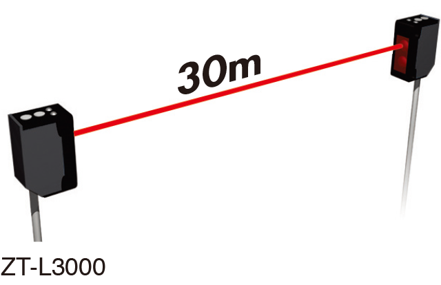 Photoelectric Sensors | Laser Sensor | Small Housing Laser Type | Z-L ...