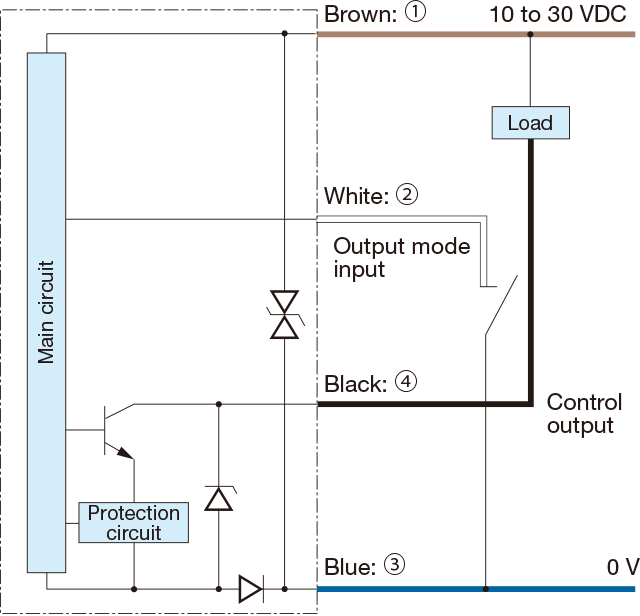 Photoelectric Sensors | Transparency Detection Type | Stainless ...