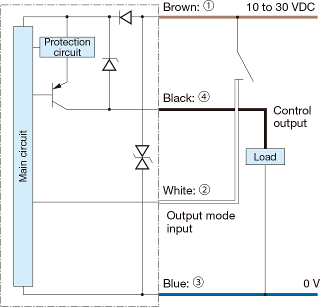 Photoelectric Sensors | Transparency Detection Type | Stainless ...