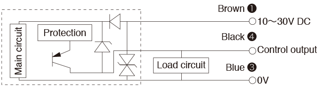 Photoelectric Sensors | Transparency Detection Type | Low Cost ...